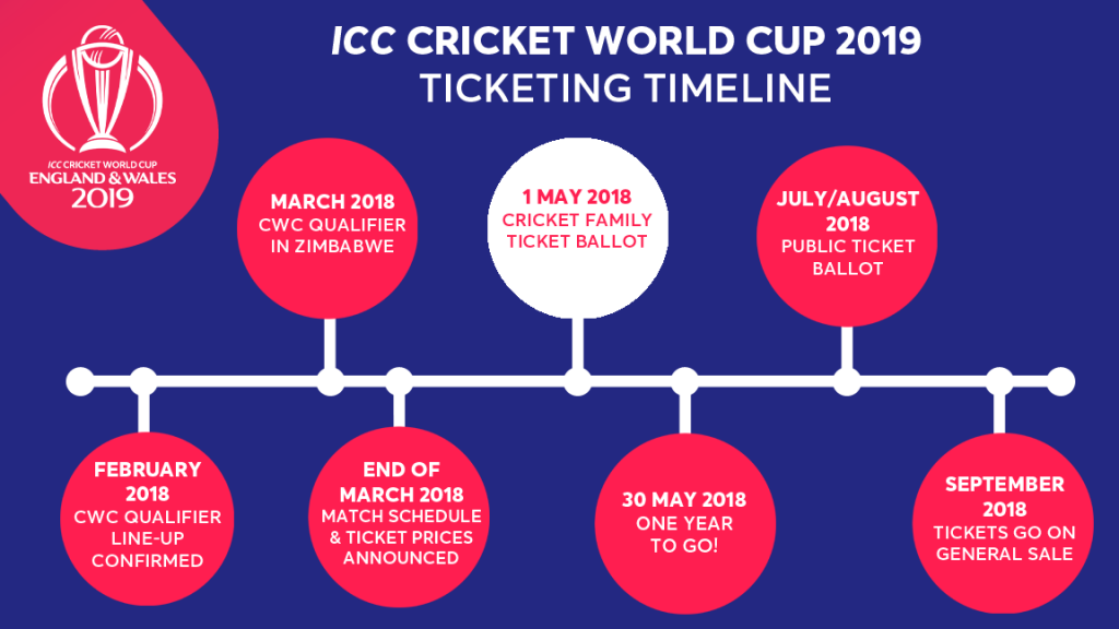 ICC Cricket World Cup Tickets - Cricket Namibia